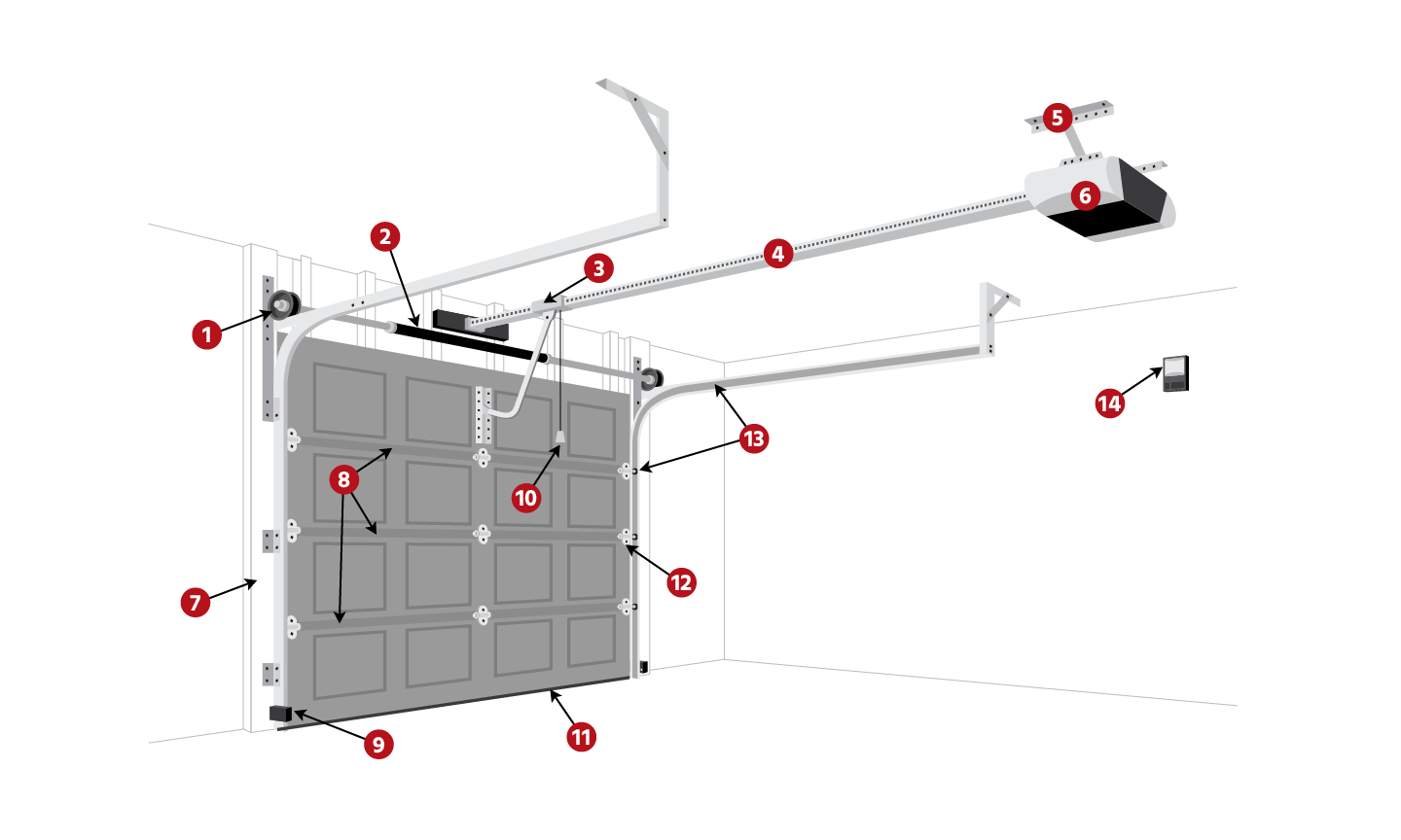 Garage Door Parts Diagram | All Parts & Components Explained